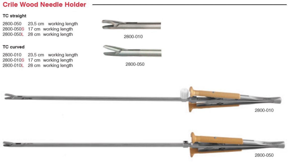 SONTEC Instruments – Pemco Incorporated